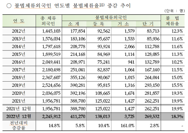 법무부 통계로 본 불법체류 외국인 동포 현황과 원인분석[특별방송]