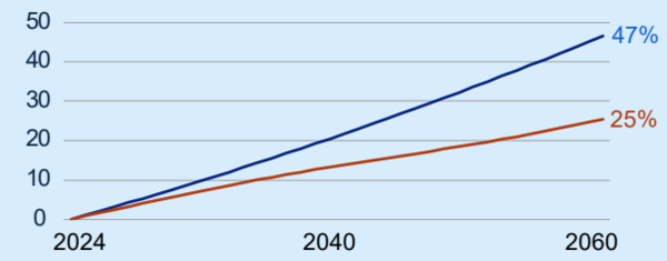 [이남철 리포트] OECD ‘2025년 고용전망’ 보고서가 주는 중요한 경고...초고령화와 노동정책